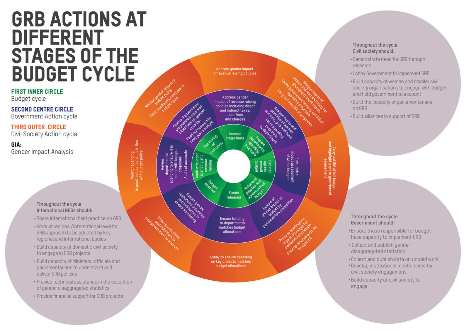 How WBG got started – Women's Budget Group